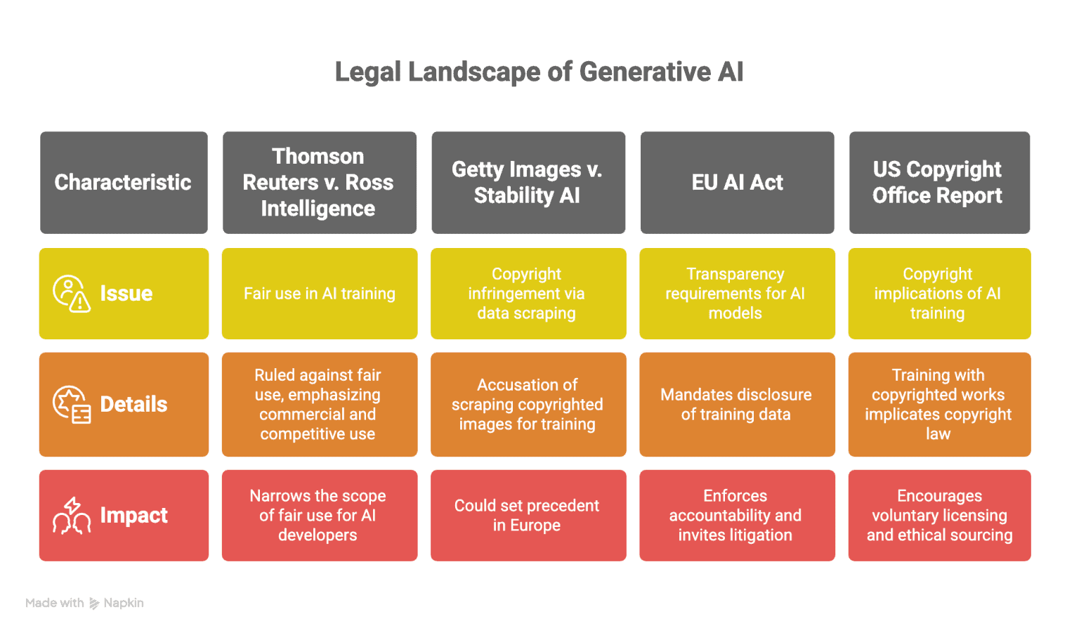 The Hidden Economy Behind AI: Data Licensing Takes Center Stage - Kaptur